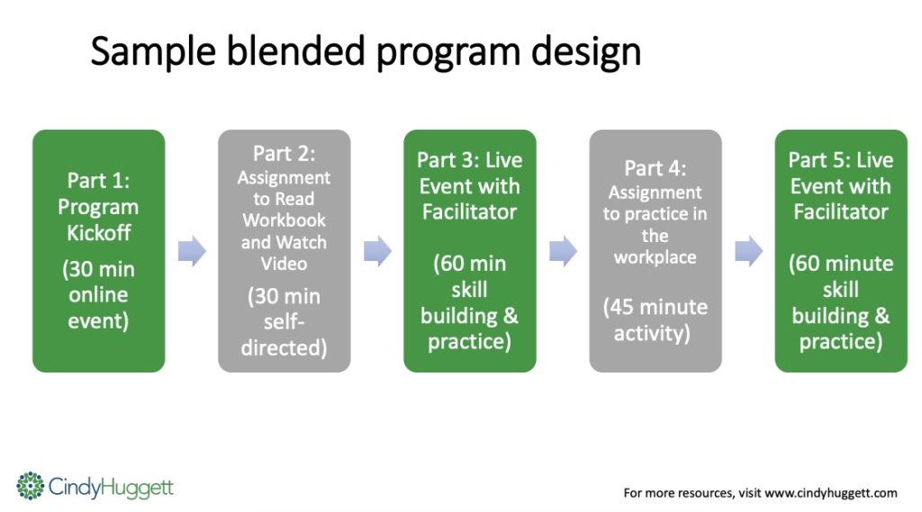 Sample Blended Designs - Cindy Huggett