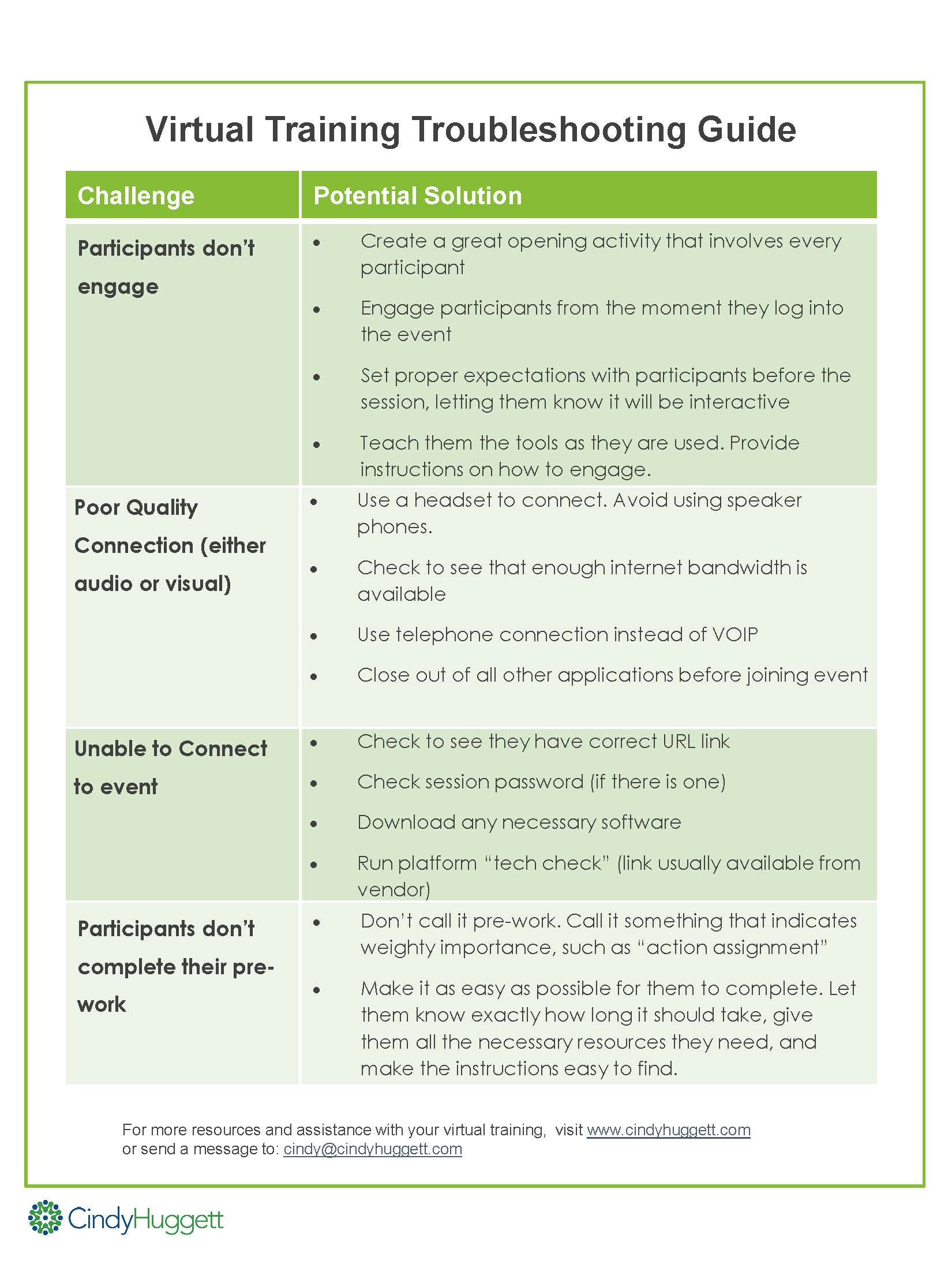 Virtual Training Troubleshooting Guide Cindy Huggett