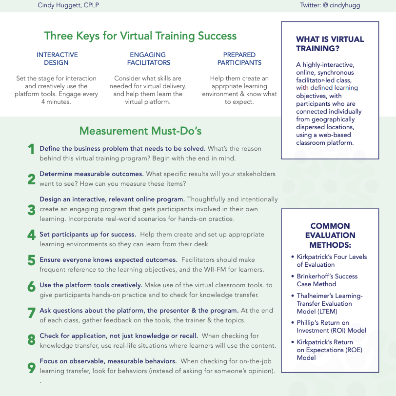 Participant Setup Checklist - Cindy Huggett