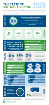 Virtual Training Resources