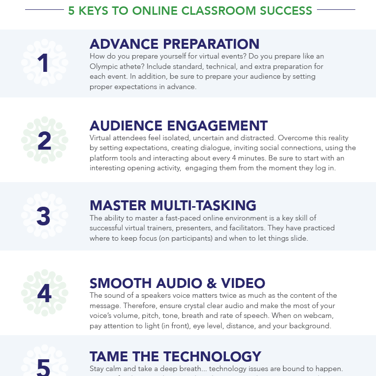 The Extra Prepared Virtual Trainer Checklist - Cindy Huggett